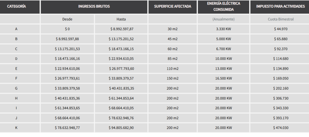 Recategorización IIBB AGOSTO 2025 - Estudio Contable FAM